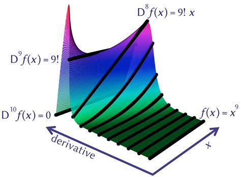 Fractional Calculus The Calculus Of Witchcraft And Wizardry Chalkdust