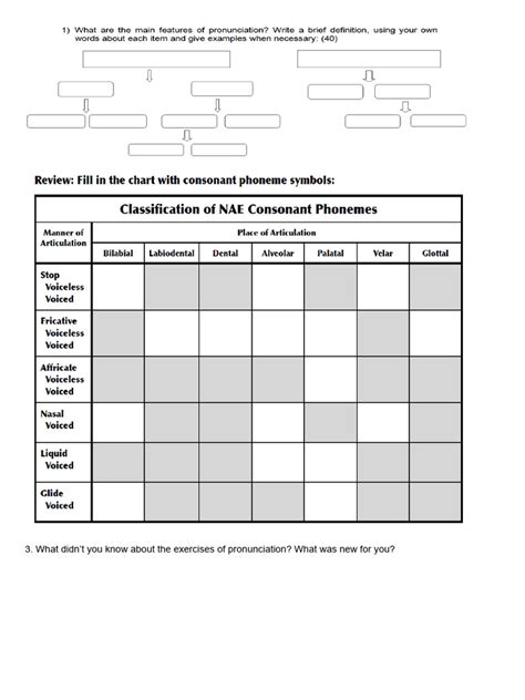 Consonant Review Pdf Career And Growth Self Improvement