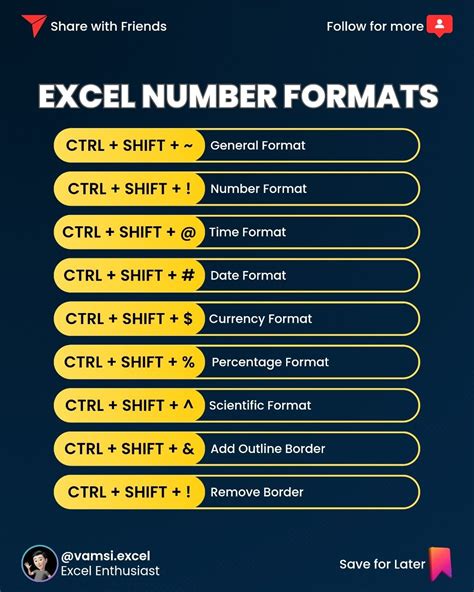 K Vamsi On Linkedin Exceltipsandtricks Excelshortcut Exceltraining