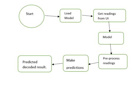 Github Saisubhasishthyroiddetectionmlproject Mlclassification