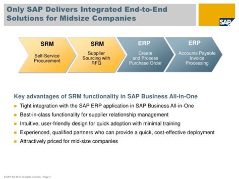 Sap Supplier Relationship Management Srm