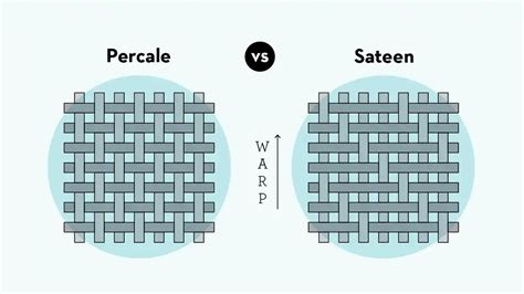 What Is Cotton Percale Fabric The Ultimate Guide To Percale Cotton Fabric Fanda Fabric