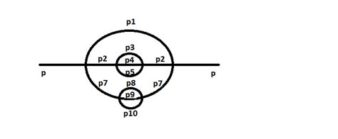 Renormalization 1 Epsilon Poles Order In Dimensional Regularization Of Dfrac{ Lambda}{4