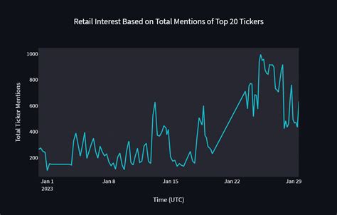 Here Is How Finbrain Achieved A Remarkable Forecast Accuracy For Tsla Stock Ai And Data Driven