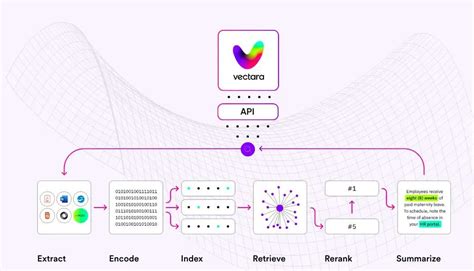 Muhammad Waqas Asif On Linkedin Generativeai Deeplearning Ai Nlp Machinelearning