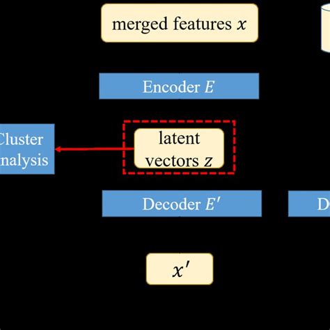 architecture of detecting new fraud patterns in fraudjudger download scientific diagram