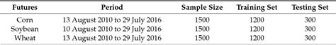 Table 1 From Performance Analysis Of Four Decomposition Ensemble Models For One Day Ahead