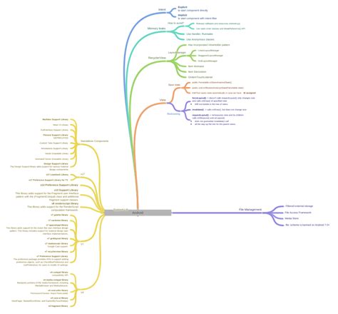Android Support Lib Standalone Components Vector Drawable Library