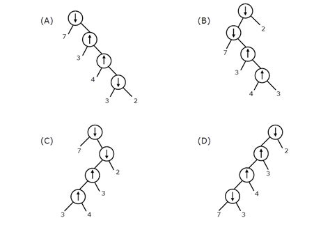 Real Computer Science Begins Where We Almost Stop Reading Gate