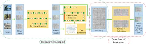 Figure 1 From Camera Pose Estimation And Relocalization Algorithm Based On Ground Texture