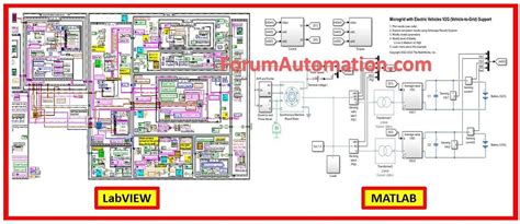 Which Is More Effective For Automating Plc And Scada Systems Labview Or Matlab