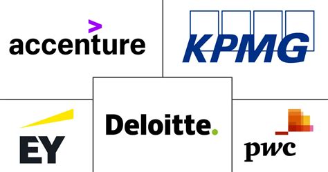 Cyber Security Consulting Market Size And Share Analysis Industry Research Report Growth