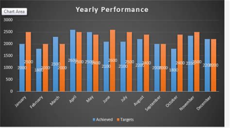 How To Create Column Chart In Microsoft Excel