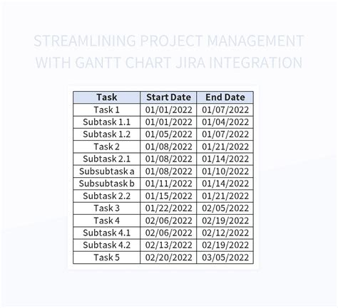 Streamlining Project Management With Gantt Chart Jira Integration Excel