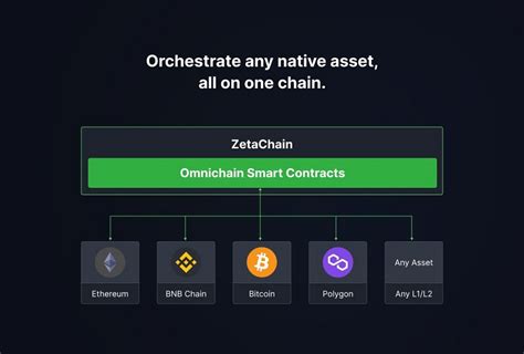 ZetaChain Introduces First Ever Omnichain Smart Contracts