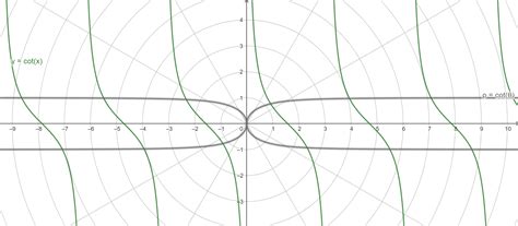 三角公式 Trigonometric Formulas Cao Yi