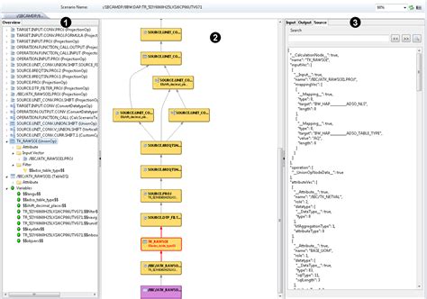Hana Based Transformation Deep Dive Sap Community