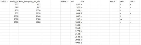Mysql Sql Multi Selection On Single Field Stack Overflow