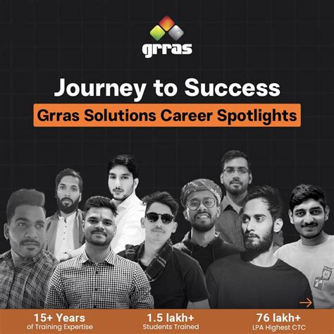 Grras Solutions P Ltd On Linkedin Grrassolutions Careerwithgrras Successstories