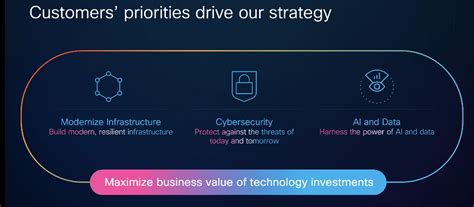 思科揭露與splunk合併後的發展策略，將聚焦於三大領域，更要推動企業及應用程式中的ai安全應用 Ithome