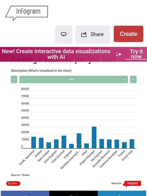 Data Visualization With Alxai Course Abraham Isaac Posted On The Topic Linkedin