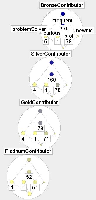 Nested Diagram Of The Above Two Scales Download Scientific Diagram