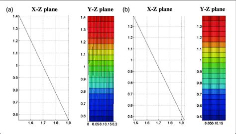 Deformed Shapes Of The Cross Section At The Free End Of The Beam When ¼