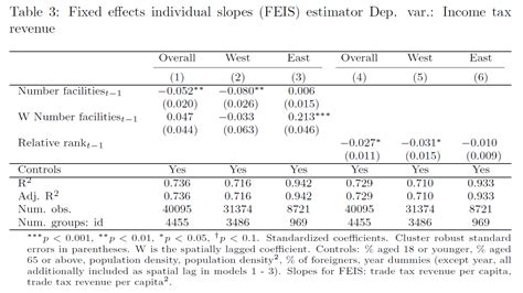 geodata and spatial regression 14 spatio temporal models
