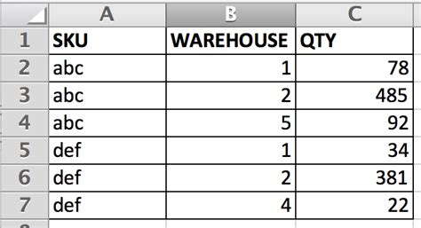 Excel Formula To Combine Similar Rows But Sum Values From 1 Column Stack Overflow