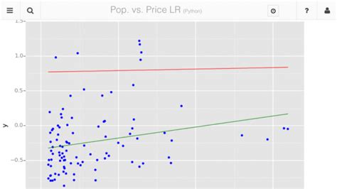 simplify machine learning on apache spark with databricks the databricks blog