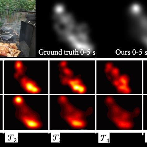 An Example Of How Human Attention Shifts Over Time We Show The Input
