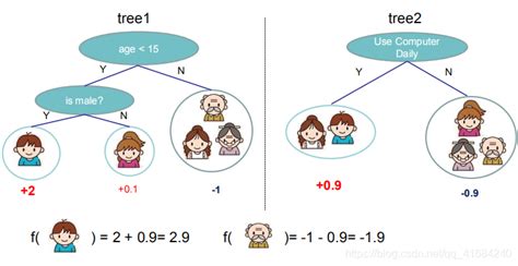 xgboost算法过程 xgboost训练过程loss csdn博客