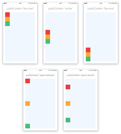 the full react native layout cheat sheet by dror biran wix