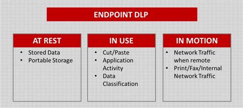 Data Loss Prevention Dlp Comprehensive Control Over Business Data Seqrite