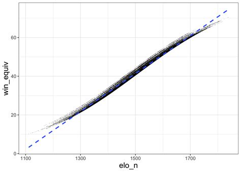 4 Plotting R For Applied Economics A Beginners Guide