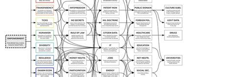 Own Your Data How The Pirate Wheel Philosophy Fuels The Next Wave Of Meme Tokens Meme Insider