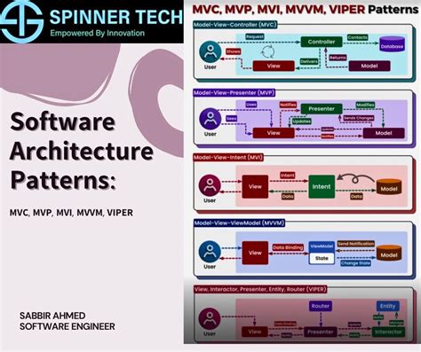 Spinner Tech Software Web Mobile App Uiux On Linkedin