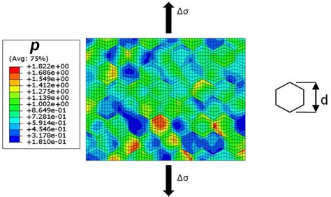 Unit Cell Model Under Stressed Controlled Loading Showing A Contour Download Scientific Diagram
