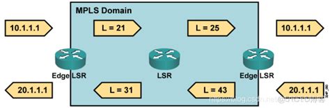 Mstp专线和mpls专线对比 Mpls专线怎么使用 Davisl的技术博客 51cto博客
