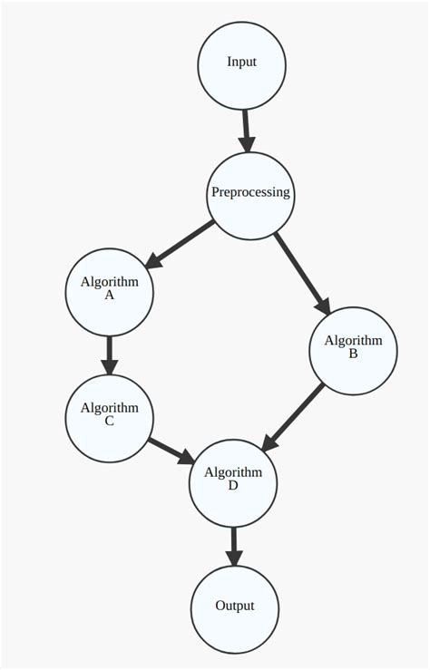 Docker Machine Learning Dag Of Dockerized Algorithm Luigi Airflow
