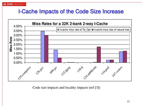 Ppt Code Size Efficiency In Global Scheduling For Ilp Processors Powerpoint Presentation Id