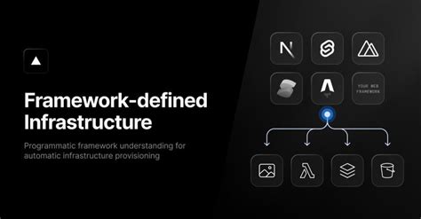 Ajith Dhati On Linkedin Framework Defined Infrastructure Vercel