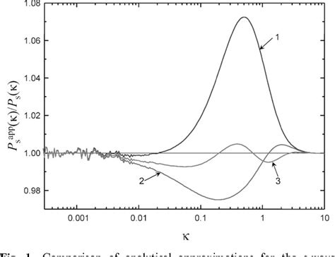 Figure 1 From Modelling Low Energy Electron Molecule Capture