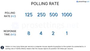 What Is Polling Rate ProSettings Net