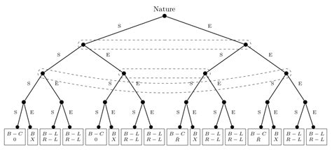 Drawing Game Tree Tikz Or Forest TeX LaTeX Stack Exchange