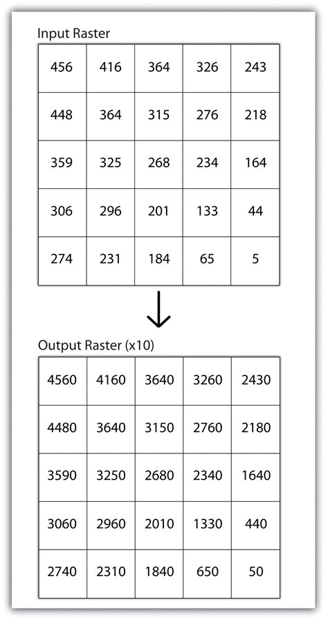 Geospatial Analysis Ii Raster Data