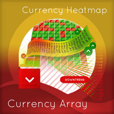 Currency Array And Currency Heatmap For MT4 MT5 Special Bundle Easy