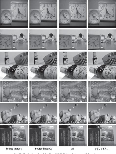 Figure 1 From A General Framework For Image Fusion Based On Multi Scale Transform And Sparse