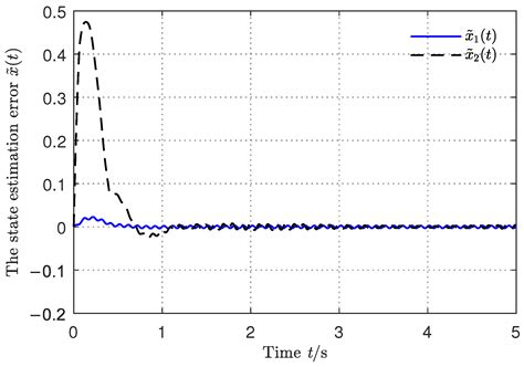 Output Feedback Control Design For Switched Systems With Unmatched