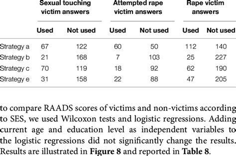 Numbers Used In The Single Strategy Centered Contingency Tables